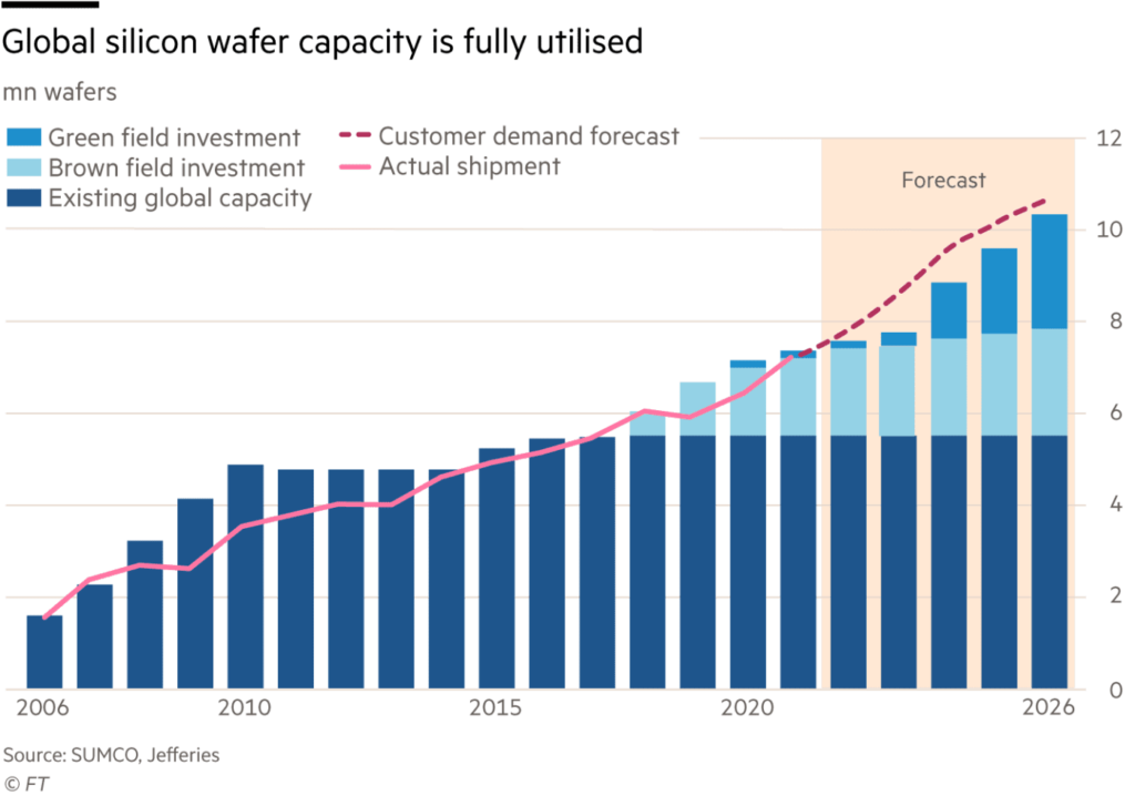 Geopolitics and global chip shortages | Thalia Design Automation